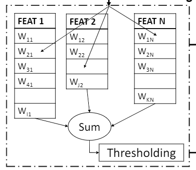 SPP + PPF codes ChampSim